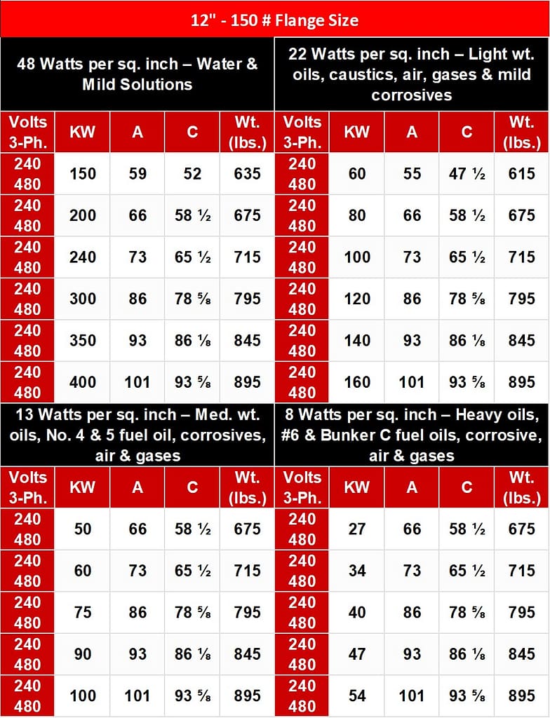 STANDARD FLANGED CIRC HEATERS - Southeast Thermal Systems